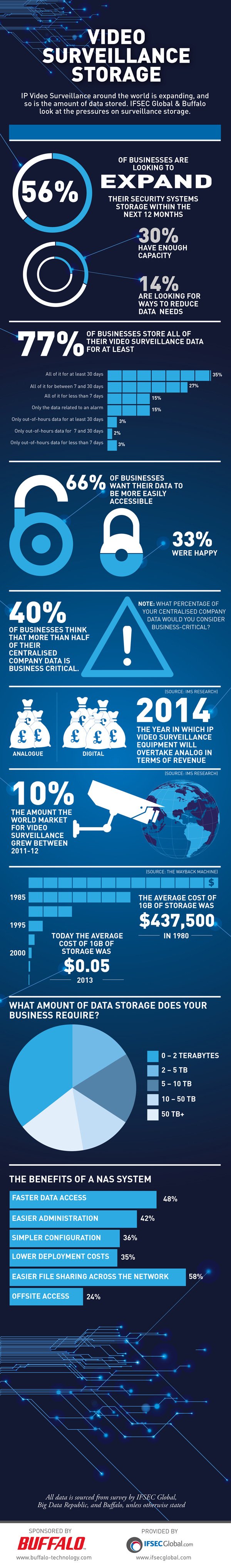 Infographic: Video Surveillance Storage