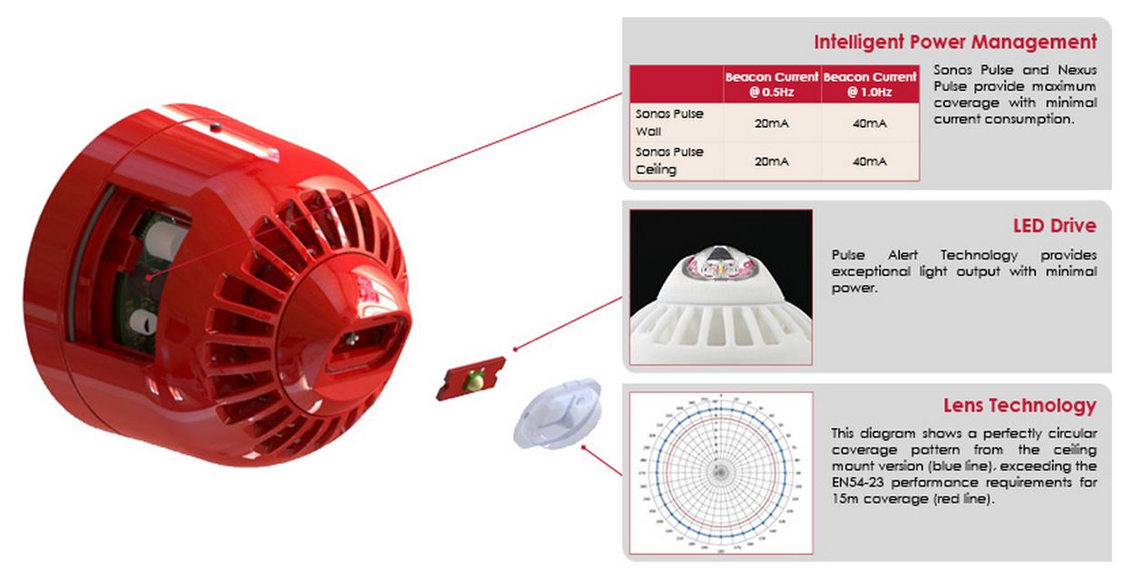 How Pulse Alert Beacons can Help You Meet Standard EN54-23 – Klaxon ...