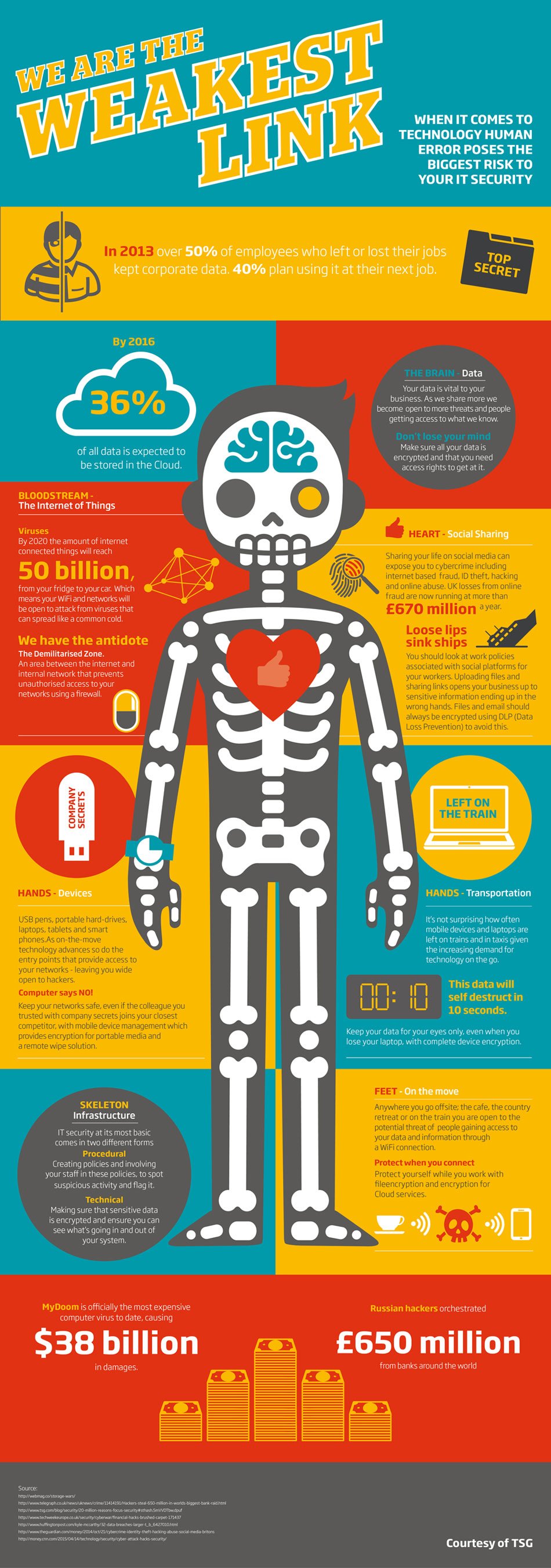 An Anatomical Breakdown of Your Potential Cyber Vulnerabilities ...